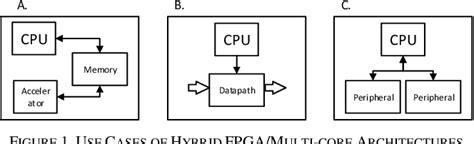 Figure 1 From Hybrid Fpgamulti Core Cpus For Industrial Applications