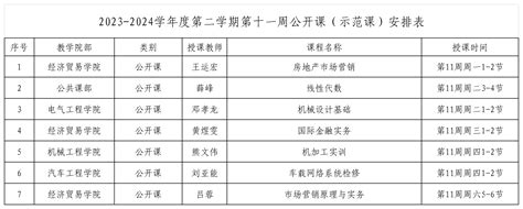 2023 2024学年度第二学期第十一周公开课（示范课）安排表 教务处 湖南机电职业技术学院