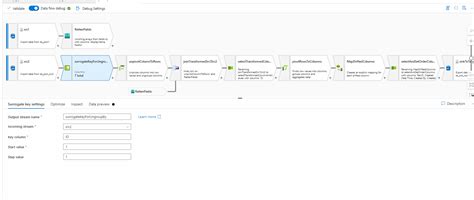 Making Rows Of A Column From A Dataset To Column Names Of Different