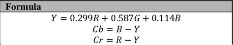 Table 1 From Fire Detection Based On Image Using Matlab Gui Programme Semantic Scholar