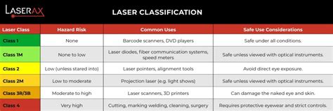 Laser Classes And Laser Safety What You Need To Know Laserax