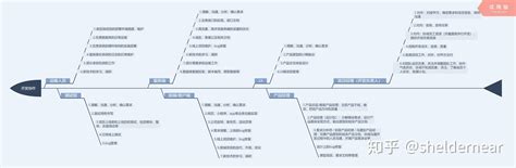 浅谈 软件开发流程 知乎