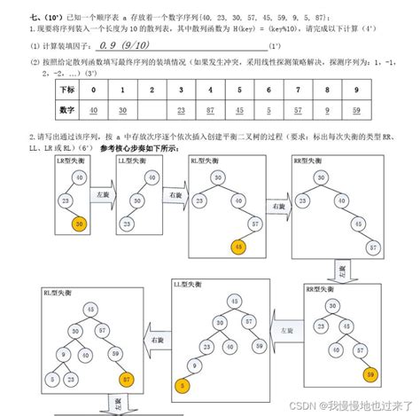 北京化工大学数据结构期末考试试题及答案北京化工大学数据结构期末考试题 Csdn博客