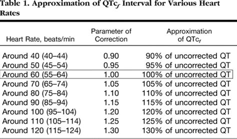 How To Calculate Qtc Manually Nerddast