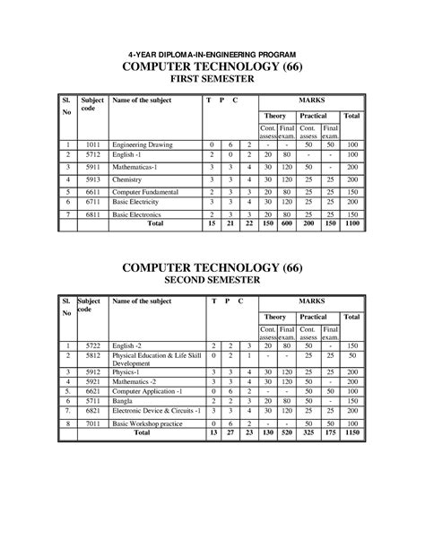 Computer Technology Class Notes 4 Year Diploma In Engineering