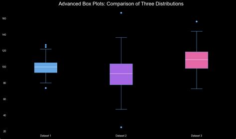 Advanced Visualization Concepts DataScienceBase