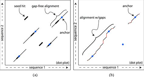 List Of Sequence Alignment Software Semantic Scholar