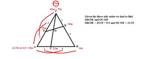 Mass Point Geometry Explored Lagom