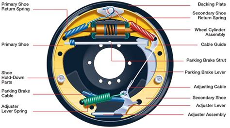 Engine Lubrication System Working Principle Types And Components