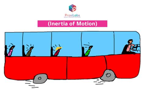 Examples Of Inertia You Encounter Daily