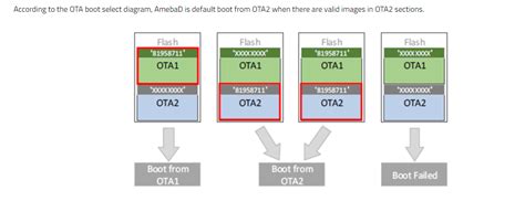 Bw16 Ota Ota Realtek Ameba Iot Developers Forum Amb82 Rtl8722