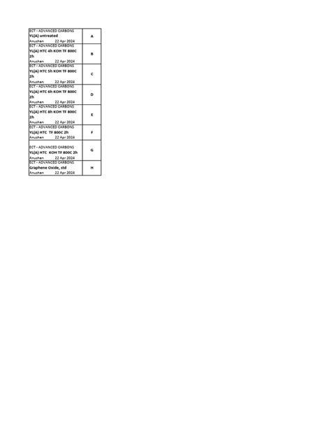 Sample Mini Label Pdf Home And Garden Technology And Engineering