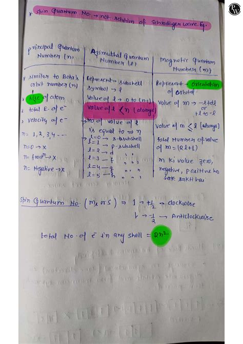 Atomic Structure Importance Of Understanding Atomic Structure