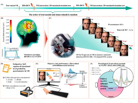 Figure 1 From High Definition Transcranial Direct Current Stimulation