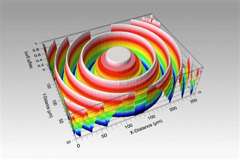 Understanding Surface Roughness Omniscan