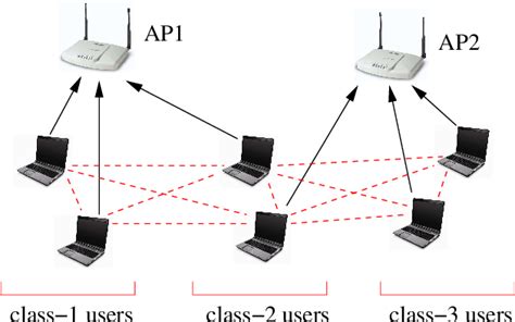 Figure 1 From A Particle System In Interaction With A Rapidly Varying Environment Mean Field