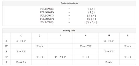 Github Breakingbugsll1 Parser Analizador Predictivo Para Lenguajes