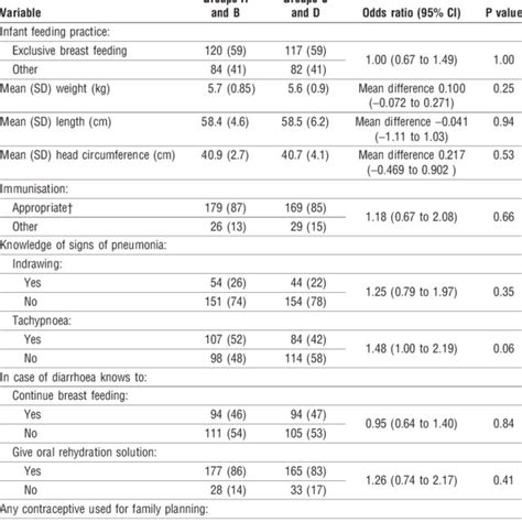 Schematics And Frequency Of The Different Dermoscopic Patterns In Download Scientific Diagram