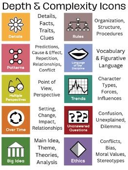 Depth And Complexity Icon Posters By Labelmehappy Tpt