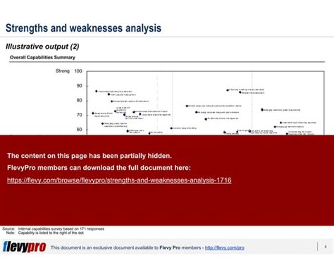 Strengths And Weaknesses Analysis Ppt