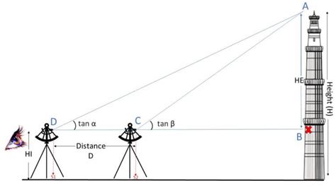 Sextant Mapping Around
