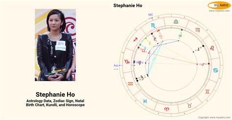 Stephanie Hos Natal Birth Chart Kundli Horoscope Astrology Forecast