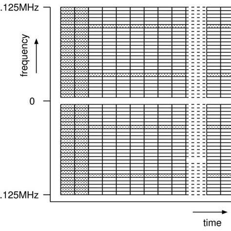 The Time Frequency Structure Of An Ieee 80211a Packet Shaded
