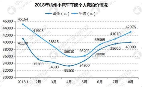 2018年8月杭州汽車車牌搖號今日進行：中籤率預測分析 每日頭條