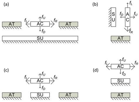 Micromachines Free Full Text Development Of Electrostatic Microactuators 5 Year Progress In