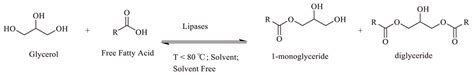 Preparation Of Fatty Acid And Monoglyceride From Vegetable Oil