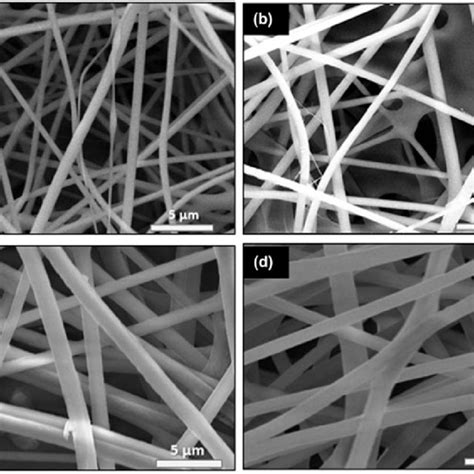 Intramolecular Bonding A And Intermolecular Borate Esters Formed B