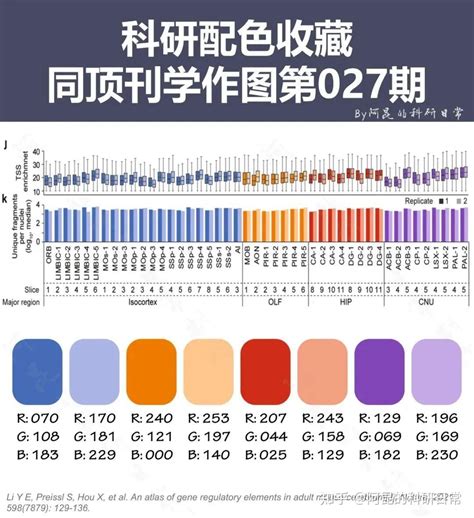 被导师夸好看的配色！科研配色收藏第27期 知乎