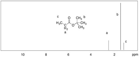 182 The Chemical Shift Chemistry Libretexts