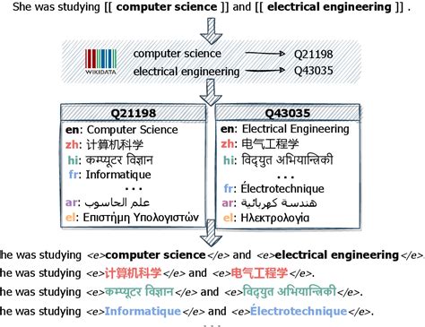 Figure 11 From Towards Knowledge Grounded Natural Language