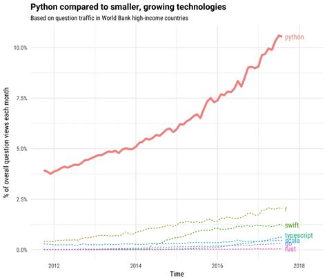 How Important Is Knowing Python For A Biotech Career Rbiotech