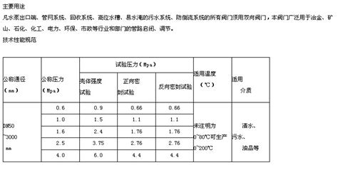 Gwxdf3204y双向流硬碰硬旋球阀