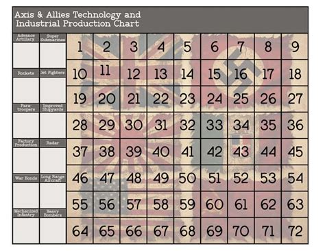 Custom Ipcno Charts Axis And Allies Org Forums