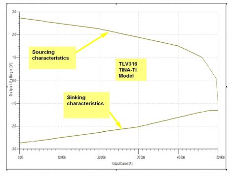 Tlv316 Graph Output Voltage Swing Vs Output Current Amplifiers Forum Amplifiers Ti E2e