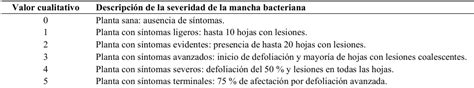 Revista Mexicana De Fitopatología