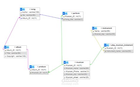تصميم قواعد البيانات Erd وتنفيذها مستقل