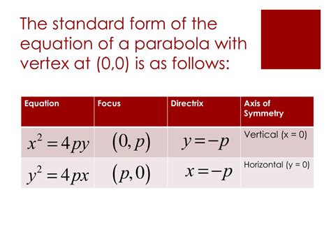 Ppt 92 Graph And Write Equations Of Parabolas Powerpoint