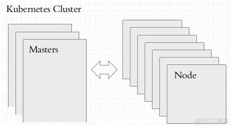 Docker Compose Swarm K8s Docker Compose Swarm K8s区别mob6454cc6e6a40的技术