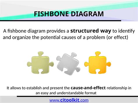 Fishbone Diagram Continuous Improvement Toolkit PPT