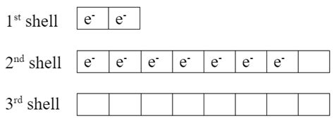 Binary Ionic Compound Formulas Nemoquiz