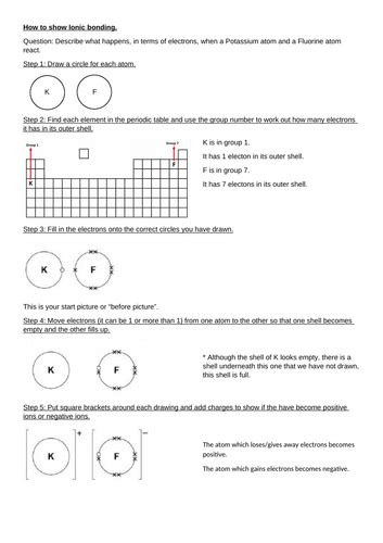 Ionic Bonding Teaching Resources