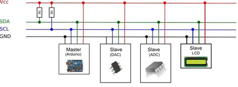 Python可以這樣玩 20 PyMata 與I2C