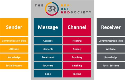 The Reprefred Society