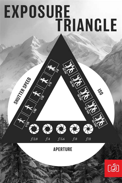 Mastering The Exposure Triangle Shutter Speed Photography Aperture