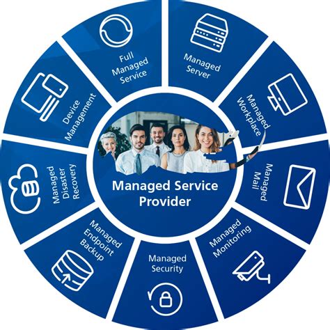 Top Managed Cloud Service Dubai Managed Cloud Hosting