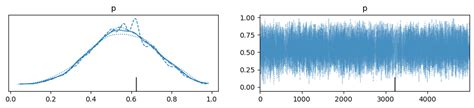 3 Priors With Structural Information — Isye 6420 Bugs To Pymc